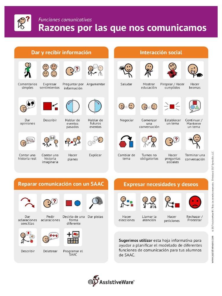 Razones Por Las Que Nos Comunicamos | PDF