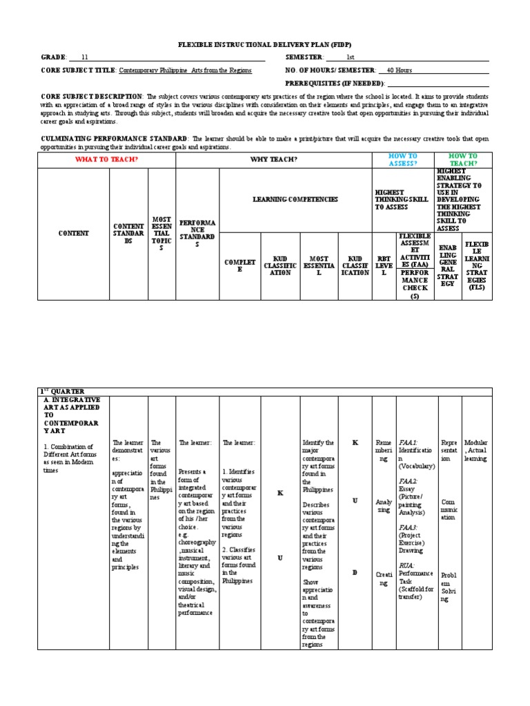 Cpar Fidp 1ST Sem | PDF
