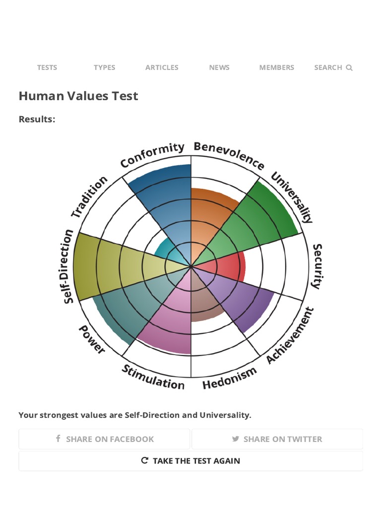Human Values Test | PDF | Altruism | Hedonism