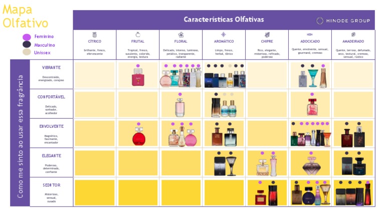 Mapa_Olfativo_9f70cb9f5d | PDF