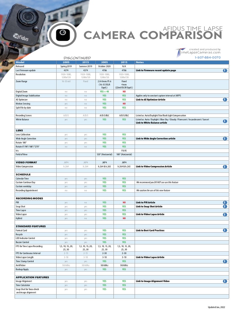 Camera Comparrison Chart | PDF | Zoom Lens | Camera