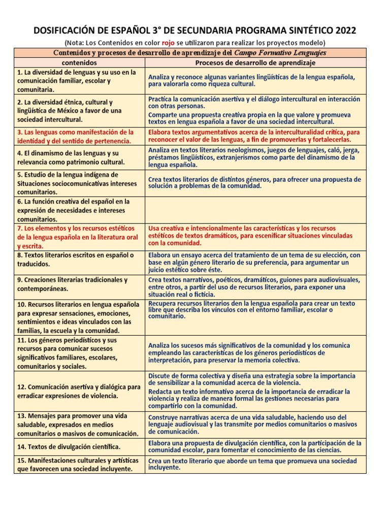 Lenguaje y Cultura en Secundaria | PDF