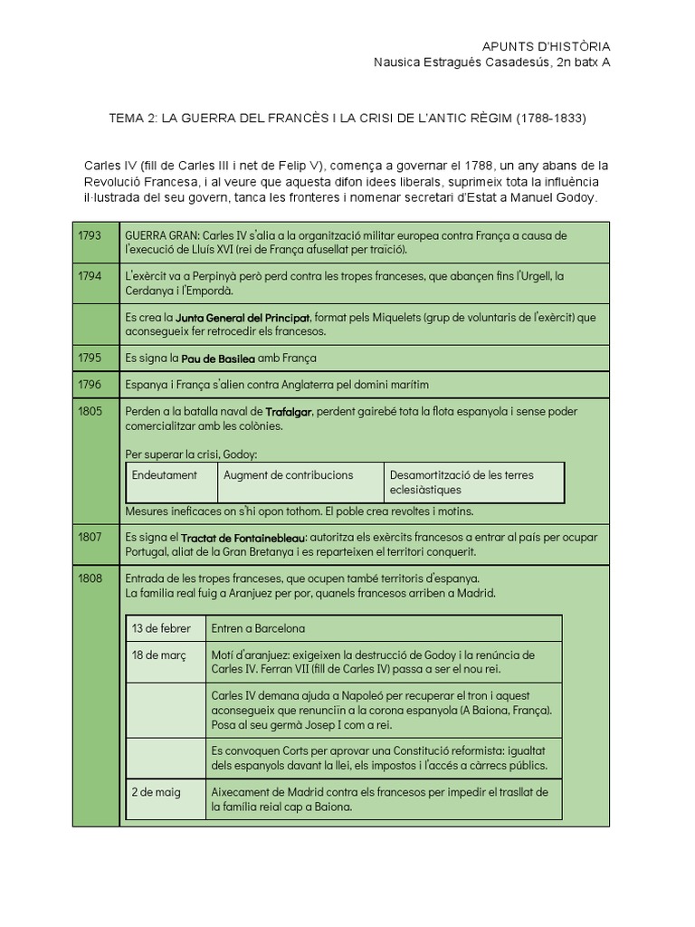 Apunts Història T.2 | PDF
