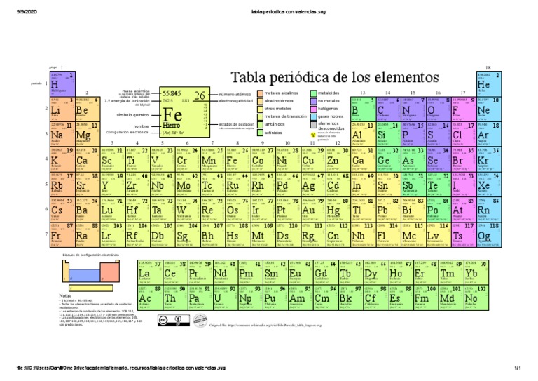 Tabla Periodica Con Valencias | Descargar gratis PDF | Tabla periódica ...