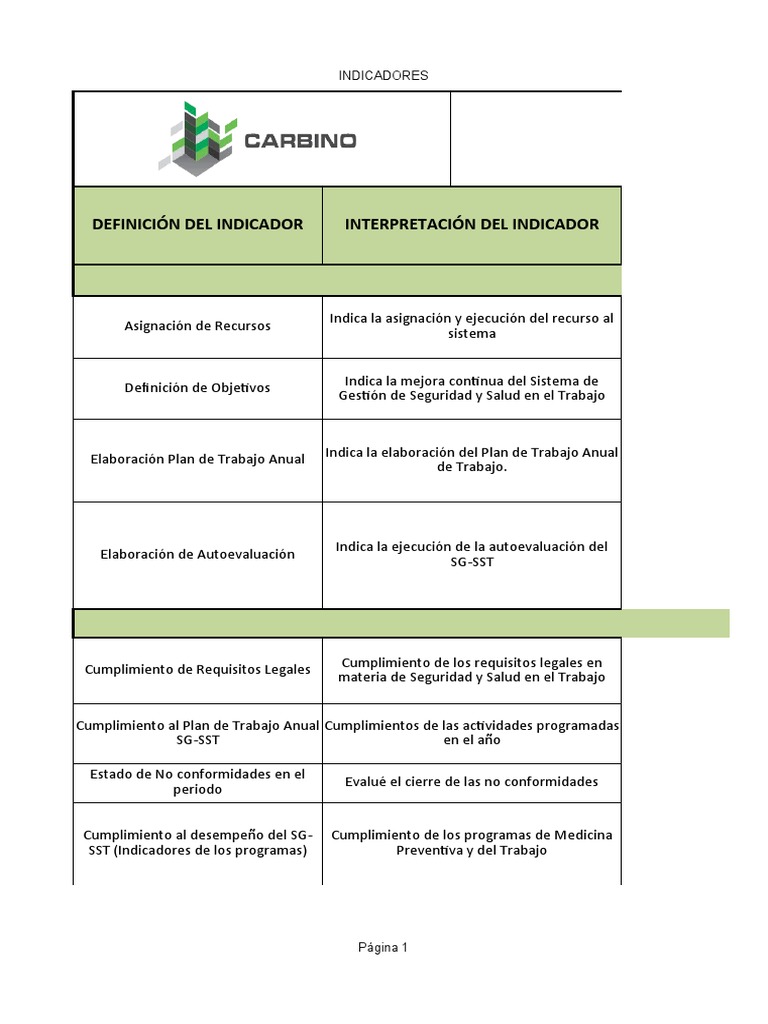 Fo-Sgsst-06 Ficha de Indicadores | PDF
