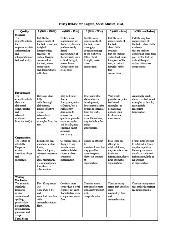 Rubric For Essay Writing | PDF | Critical Thinking | Thought