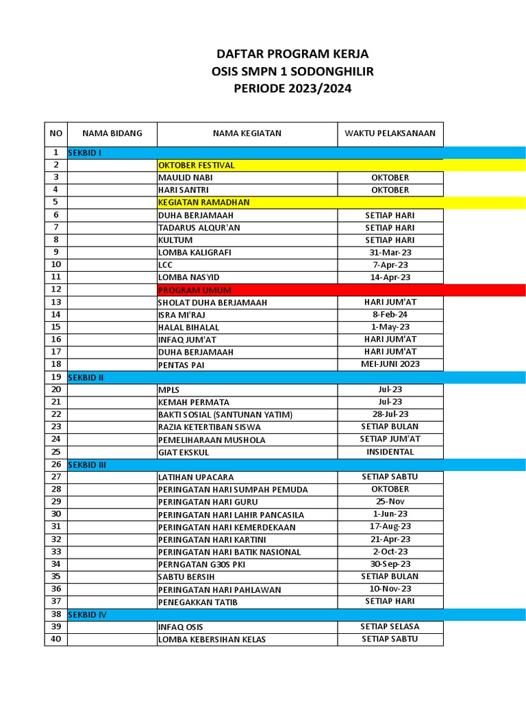 Program Kerja Osis | PDF