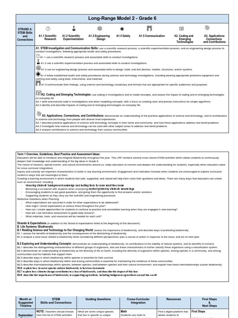 LRP Grade6 Model2 English. | PDF | Biodiversity | Science, Technology ...