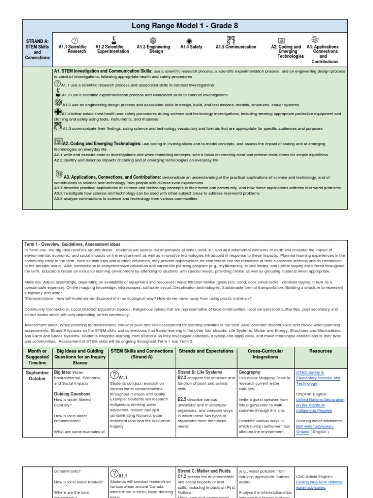 LRP Grade8 Model1 English | PDF