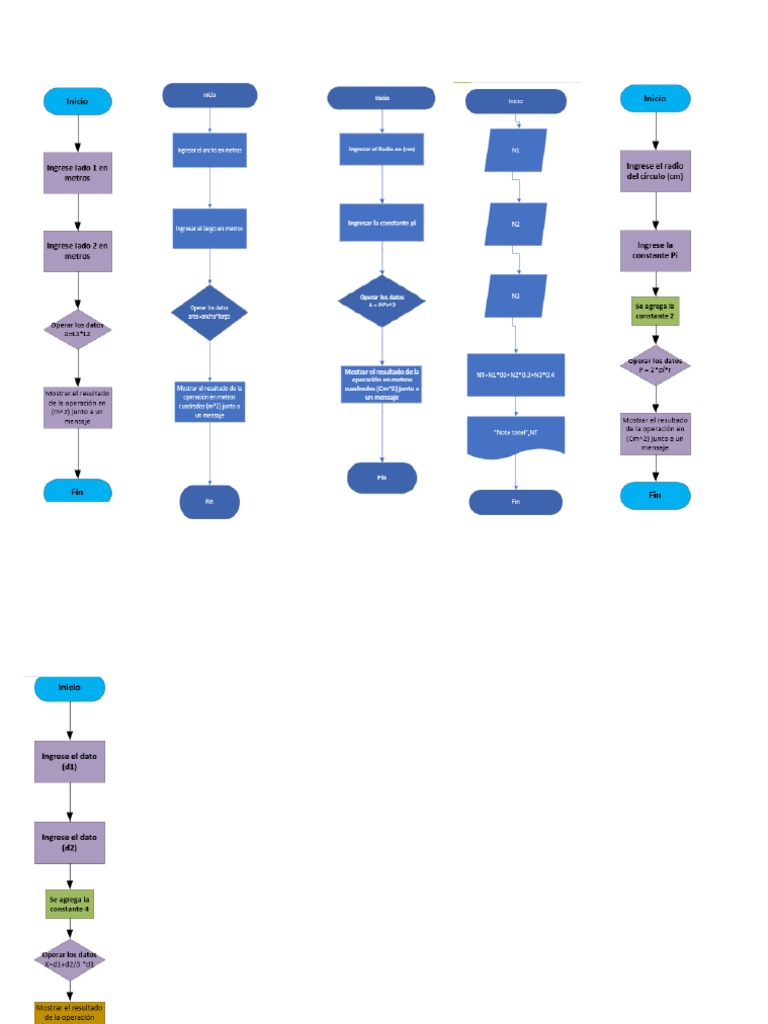 Diagramas de Flujo y Códigos | PDF