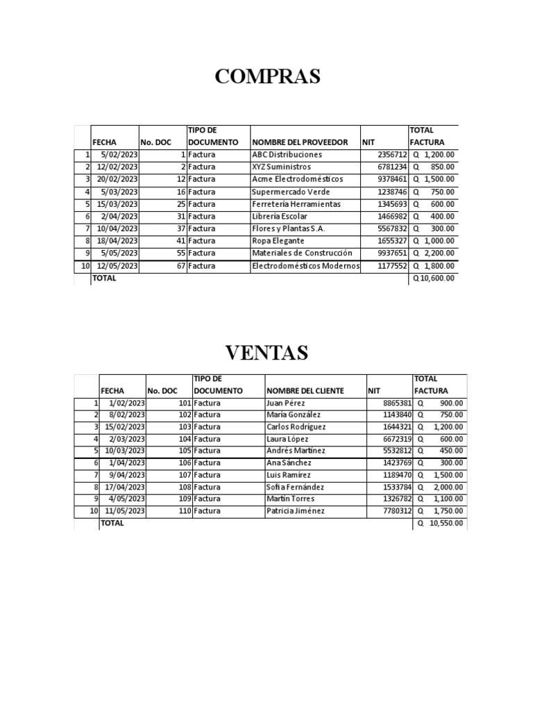 Compras Ventas | PDF