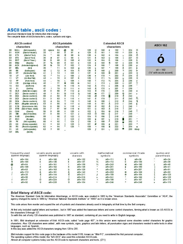 ASCII Code | Download Free PDF | Ascii | Quotation Mark