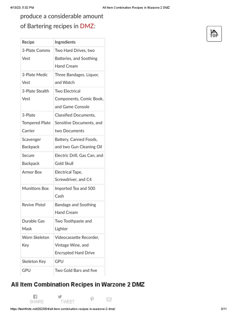 DMZ Item Combination Recipes Guide | PDF | Manufactured Goods