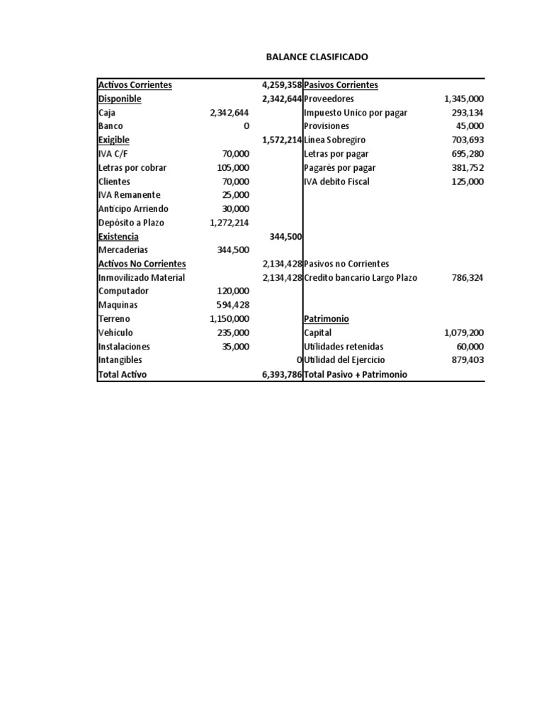 Balance Clasificado | PDF