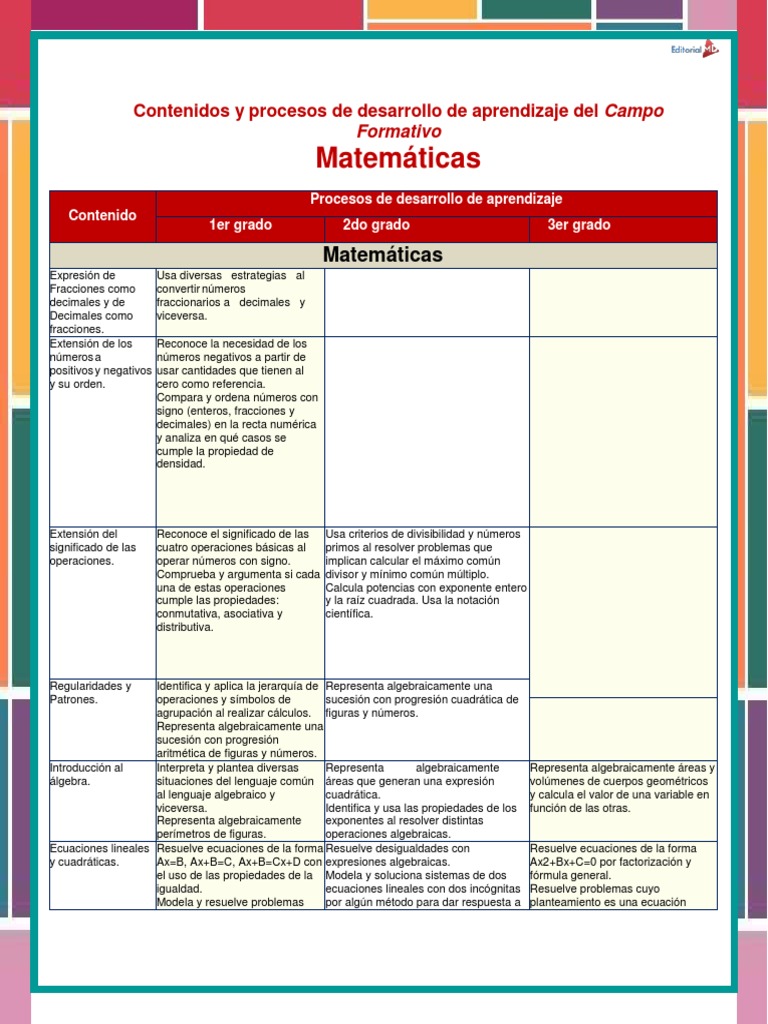 Matemáticas 1°, 2° y 3° | PDF | Números | Ecuaciones