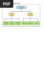 Xfinity XiOne User Manual | PDF | Radio | Electromagnetic Interference
