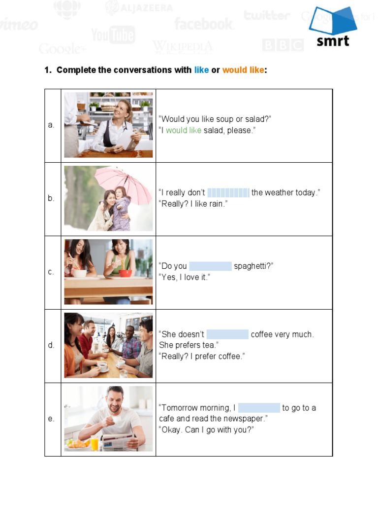 Exercises on "Like" vs "Would Like" | PDF