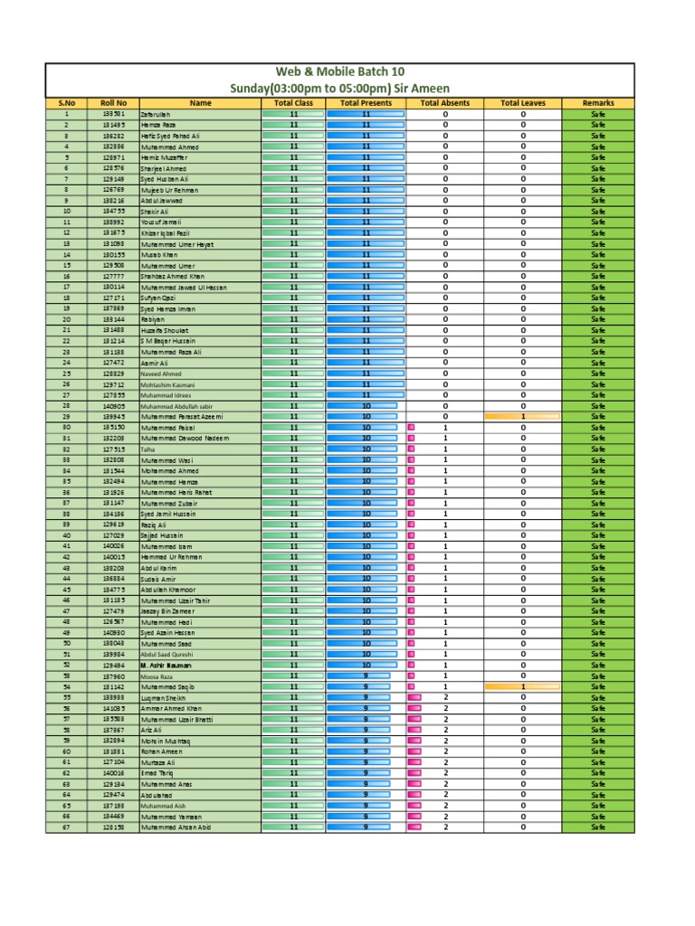 Sir Ameen | PDF | Banu Hashim