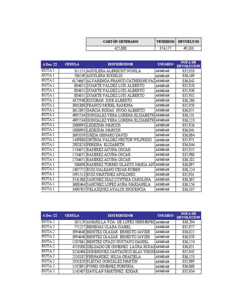 Reproceso 04-12-2022 | PDF | Hogar, jardinería y bricolaje