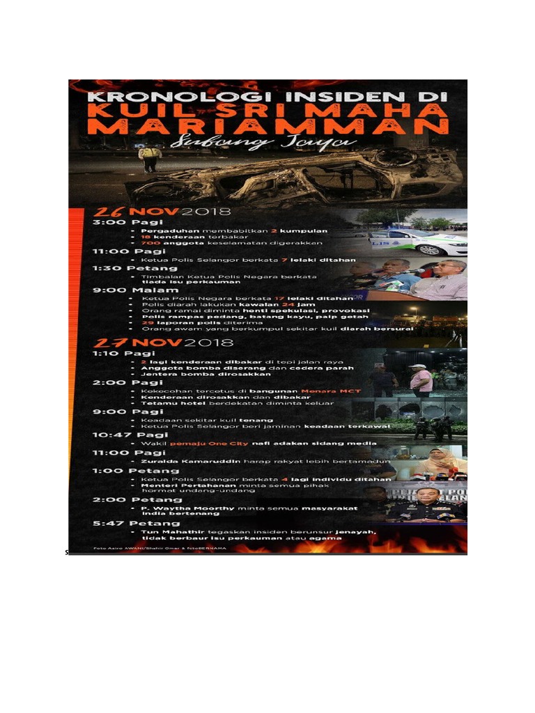 Kronologi Dan Keratan Akhbar Kes Rusuhan Kuil | PDF