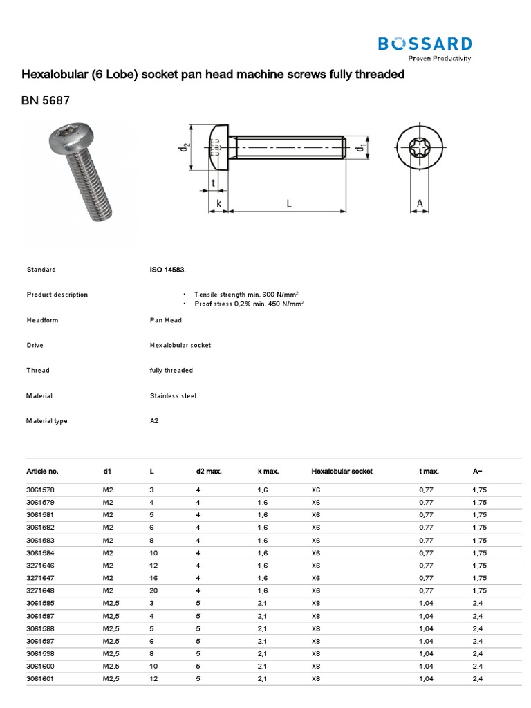 BN - 5687 Hexalobular Socket Pan Head Machine Screws Fully Threaded (A2 ...