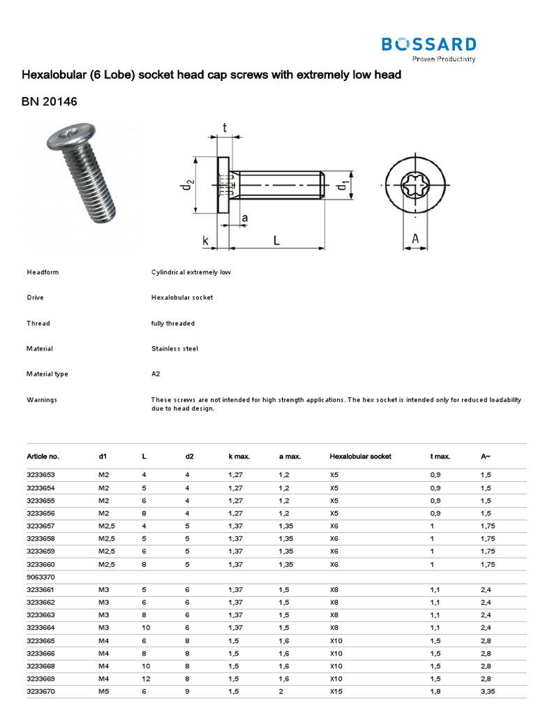 BN - 20146 Hexalobular Socket Head Cap Screws With Extremely Low Head ...