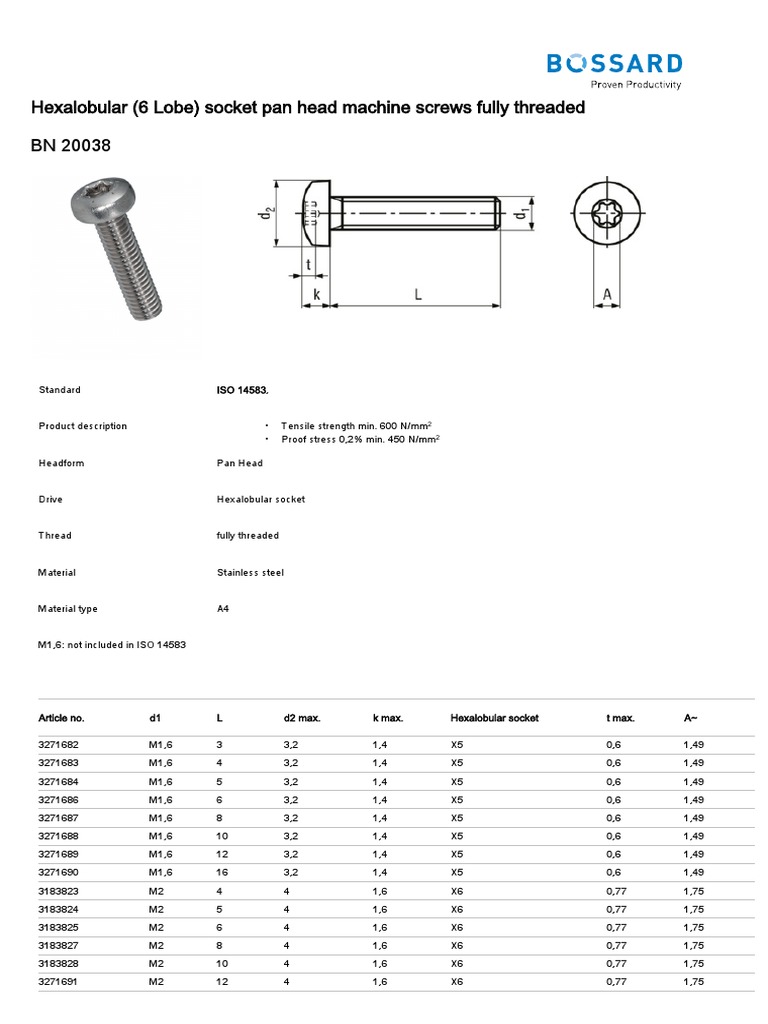Hexalobular Socket Pan Head Screws | PDF | Screw | Materials