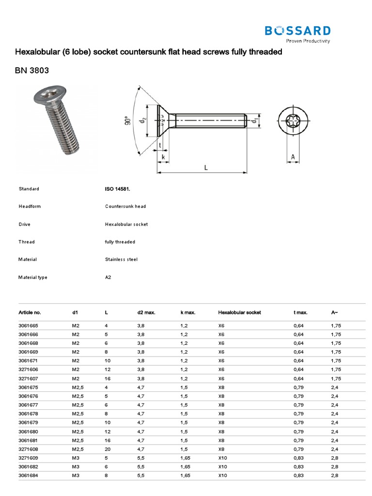 M8 Countersunk Screw Dimensions PDF | PDF | Screw | Machines