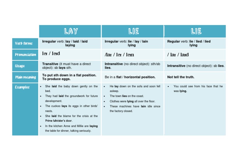 Understanding Lay and Lie Verbs | PDF