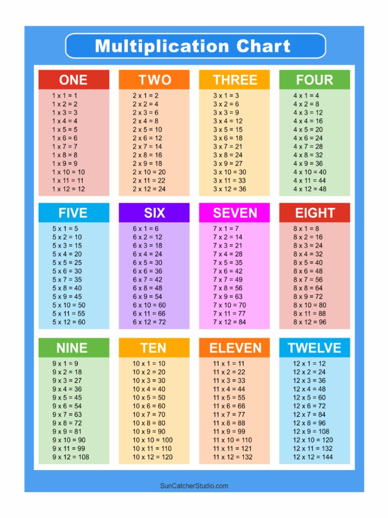 Times Table Grade 4 | PDF