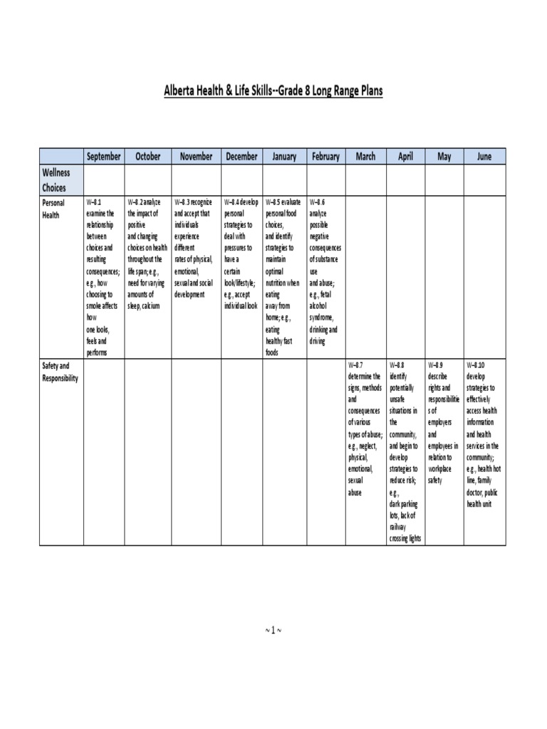 Grade 8 Health and Life Skills LRP | PDF