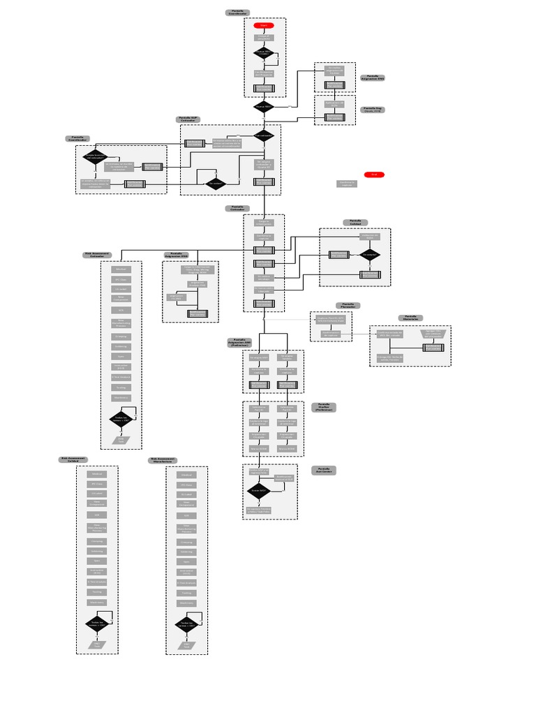 Create Project Pdf