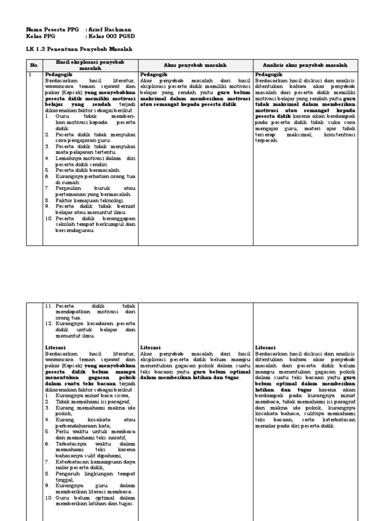 LK 1.3 Penentuan Penyebab Masalah - Arief Rachman - Kelas PGSD | PDF | Sains & Matematika