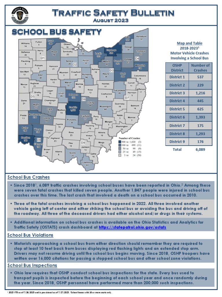 Ohio School Bus Crash Report 2018-2023 | PDF