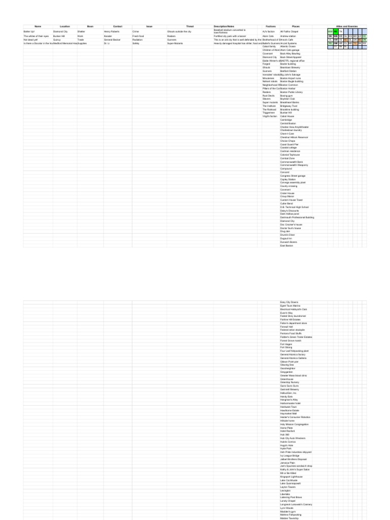 Commonwealth Bank Locations in Fallout 4 | PDF