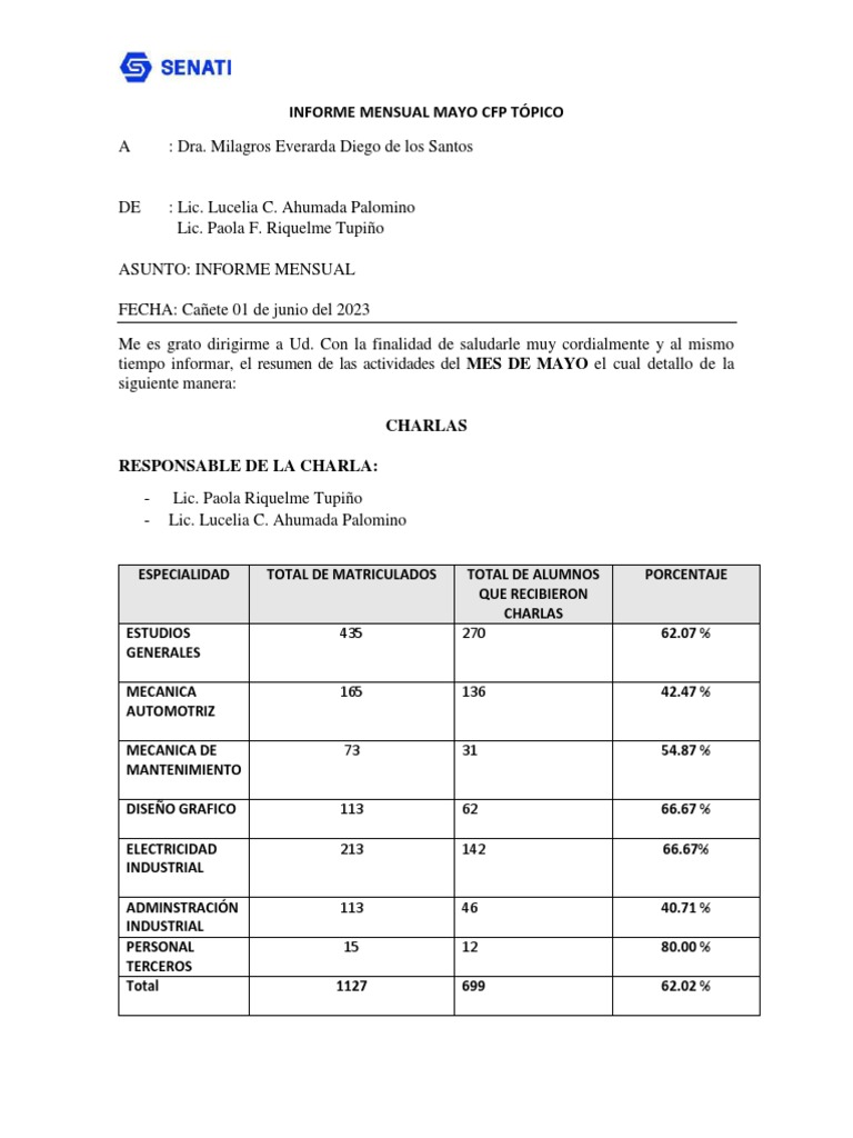 Informe Mensual CFP Tópico1 - Compressed | PDF | Farmacia | Química medicinal