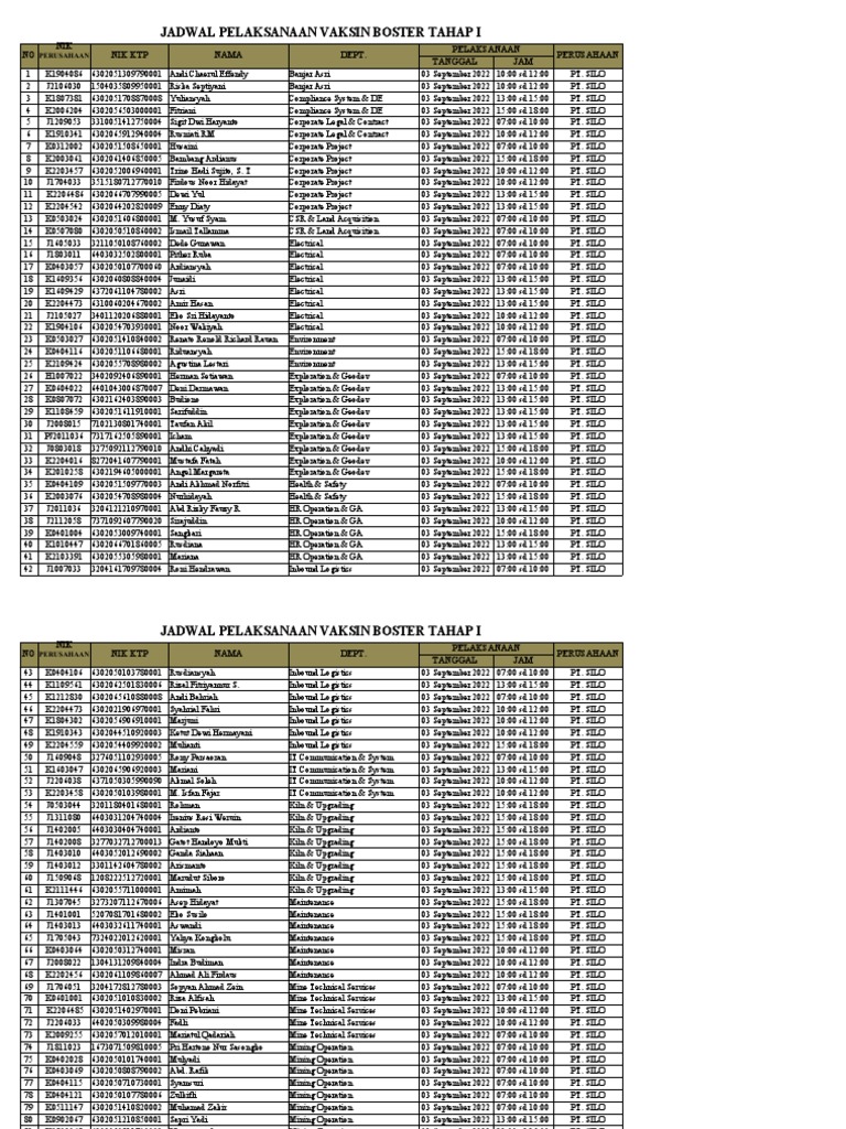 Jadwal Pelaksanaan Vaksin Boster Tahap I: NO Nik KTP Nama Dept ...