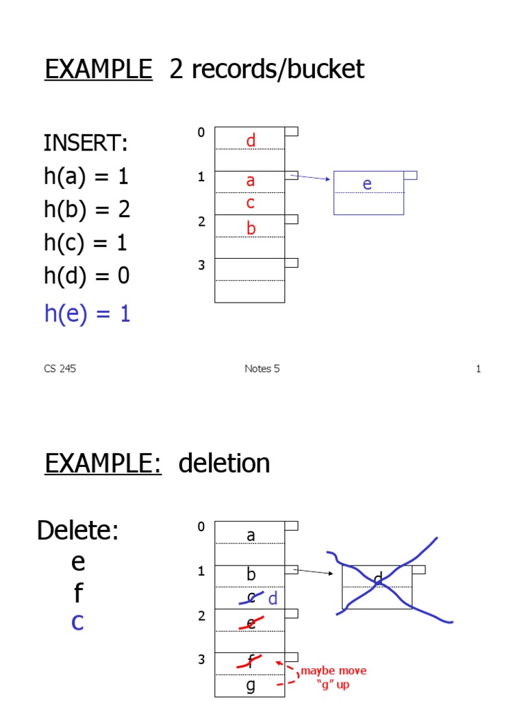 S03-U1-ejemplos_indices_asociativos | PDF