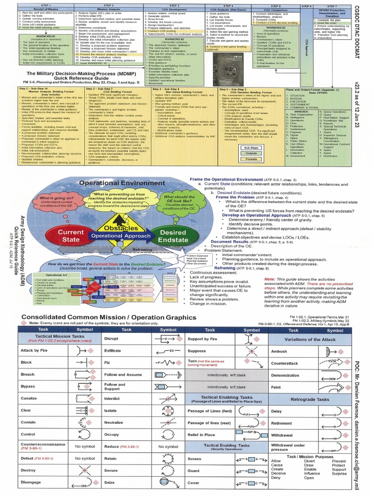 MDMP Quik Reference Guide | PDF