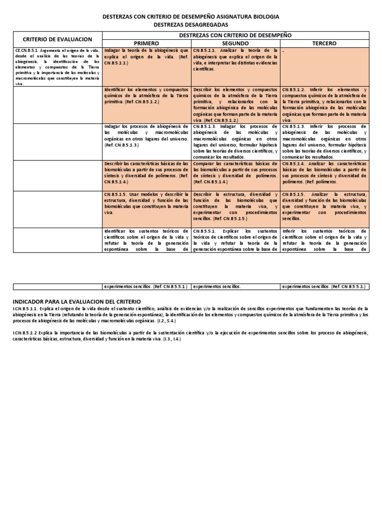Destrezas de Biología: Origen y Evolución | PDF | Evolución | Biología ...
