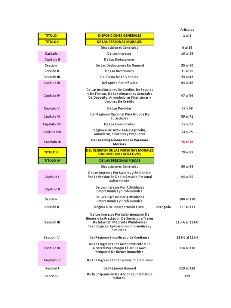 Estructura de la Ley del ISR | PDF | Impuesto sobre la renta | Economias