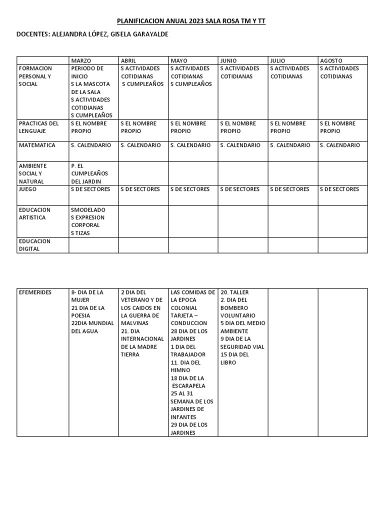Planificacion Anual 2023 Sala Rosa TM y TT | PDF Planificacion Anual 2023 Sala Rosa TM y TT | PDF