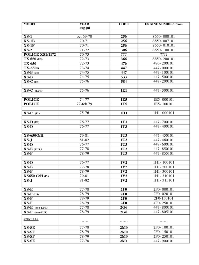 Yamaha Motorcycle Serial Number Lookup | PDF | Computers | Technology ...
