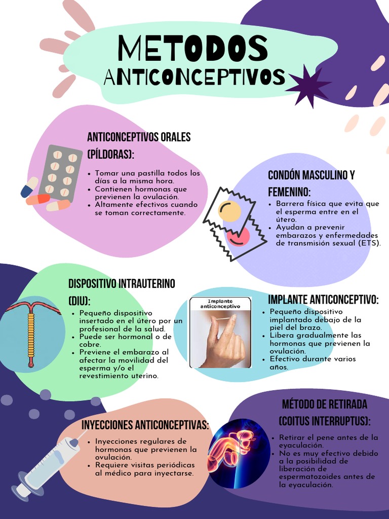 Métodos Anticonceptivos | PDF