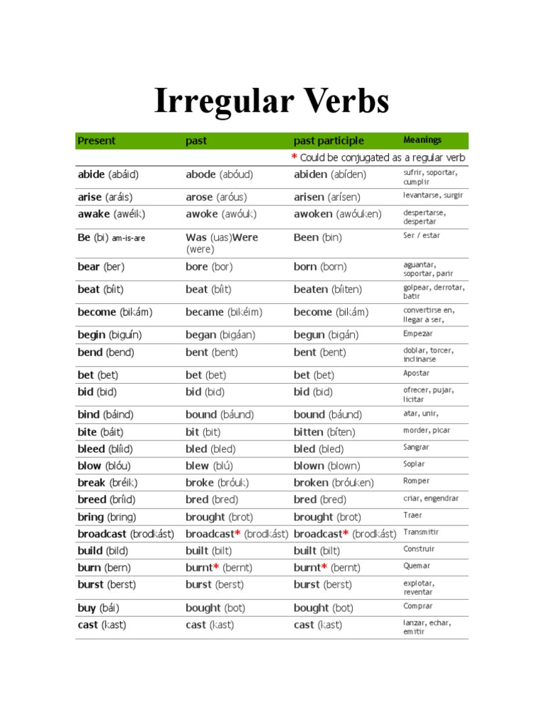 List of Verbs-STUDENTS | PDF | Semantic Units | Syntax