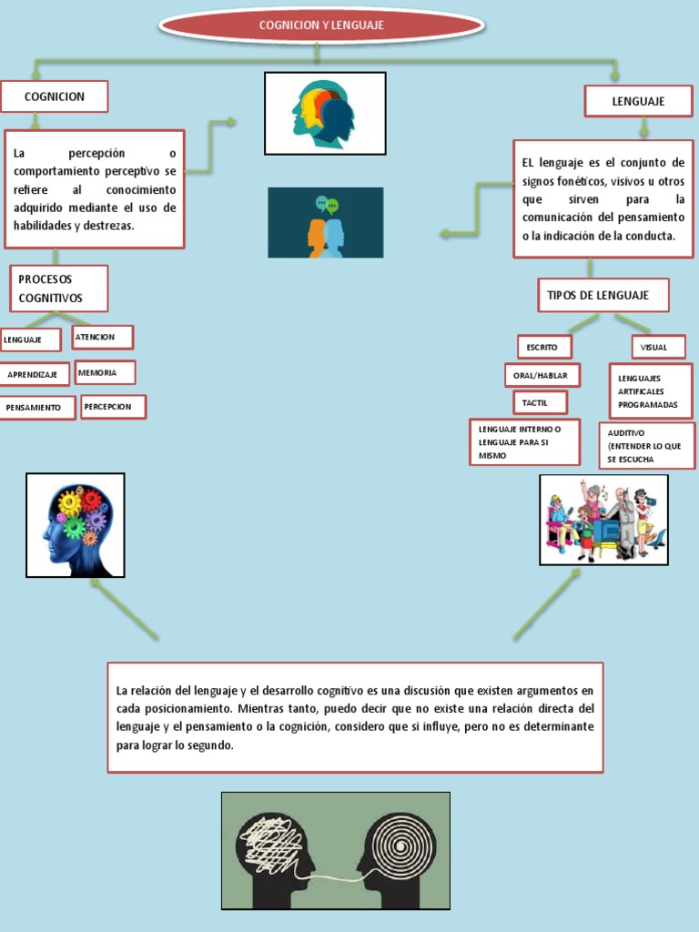 Cognicion Y Lenguaje Pdf Pensamiento Cognición