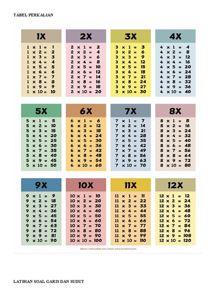 TABEL PERKALIAN | PDF