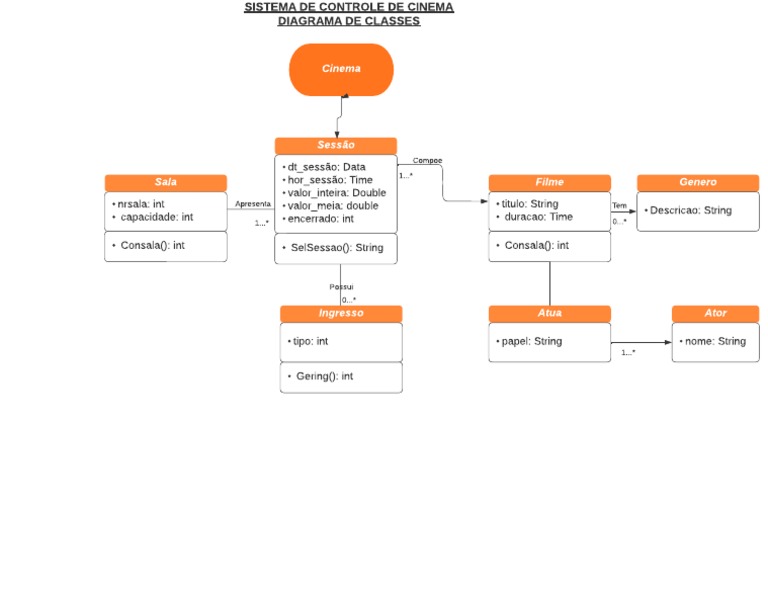 Diagrama de Classes - Cinema | PDF
