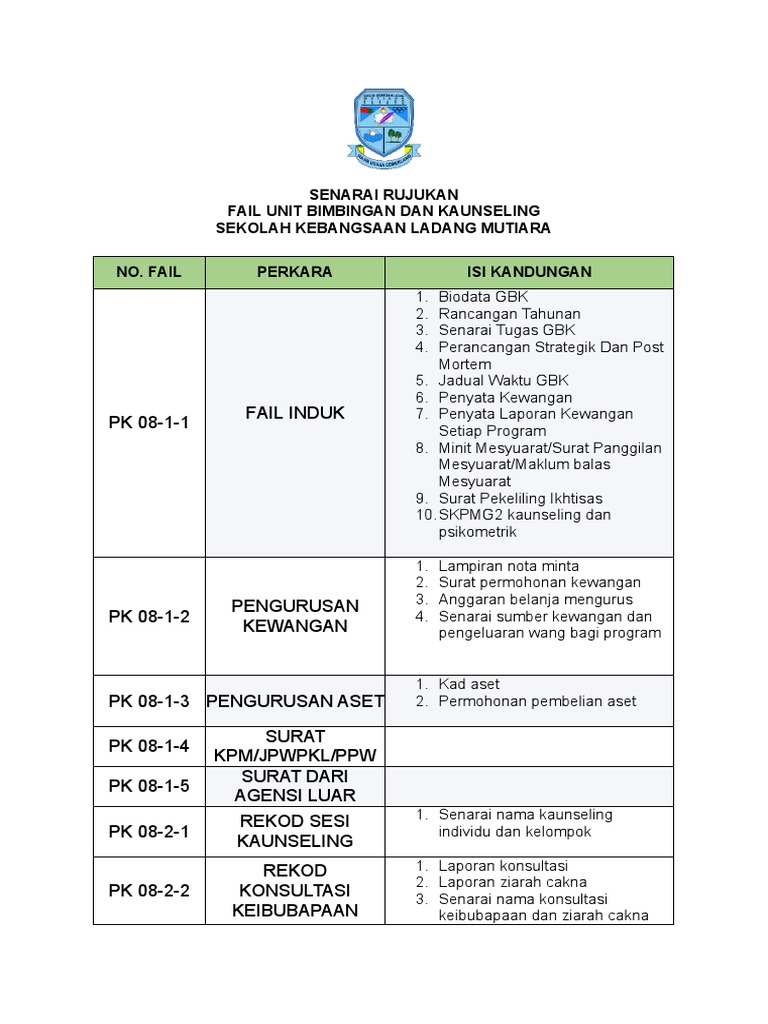 Senarai Rujukan Fail Ubk | PDF | Karier & Perkembangan | Sains & Matematika