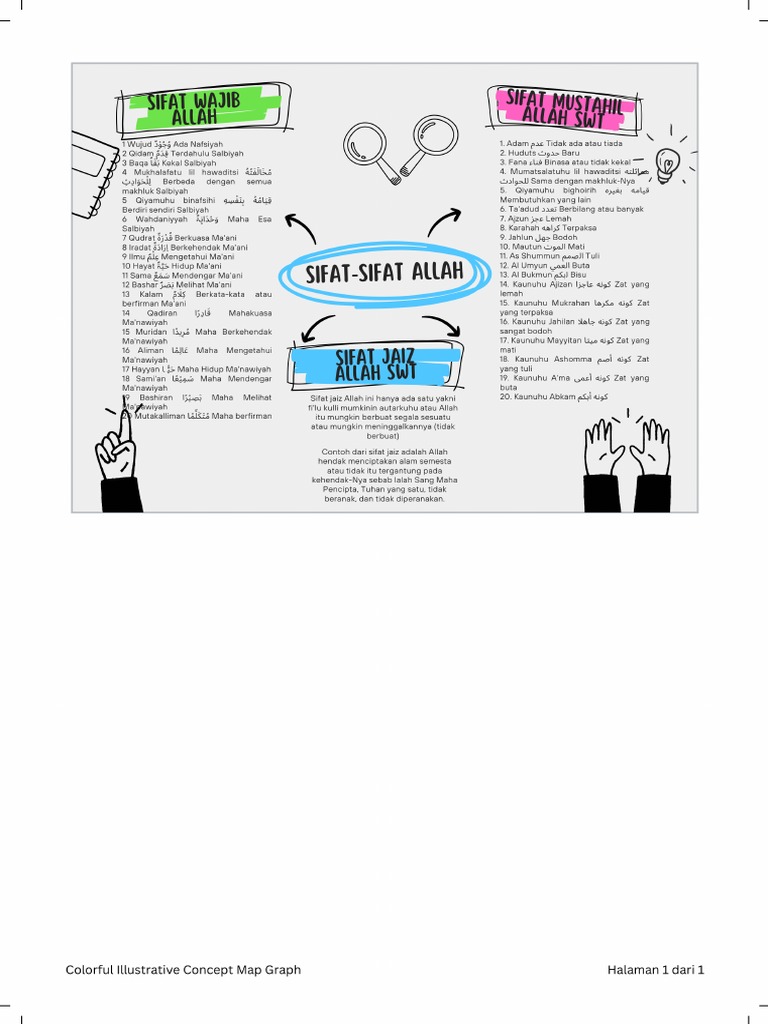 Colorful Illustrative Concept Map Graph | PDF